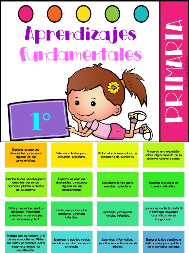 Aprendizajes Fundamentales | PDF