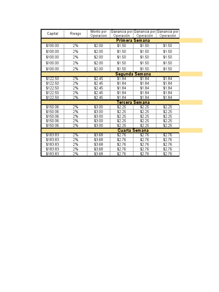 Plan de Binarias Excel | PDF