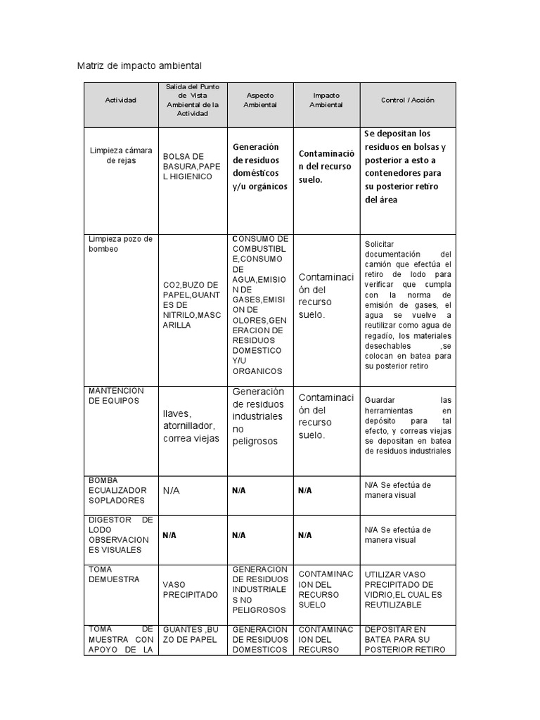 4.2 - Matriz AIA para Procedimientos | PDF | Residuos | Agua