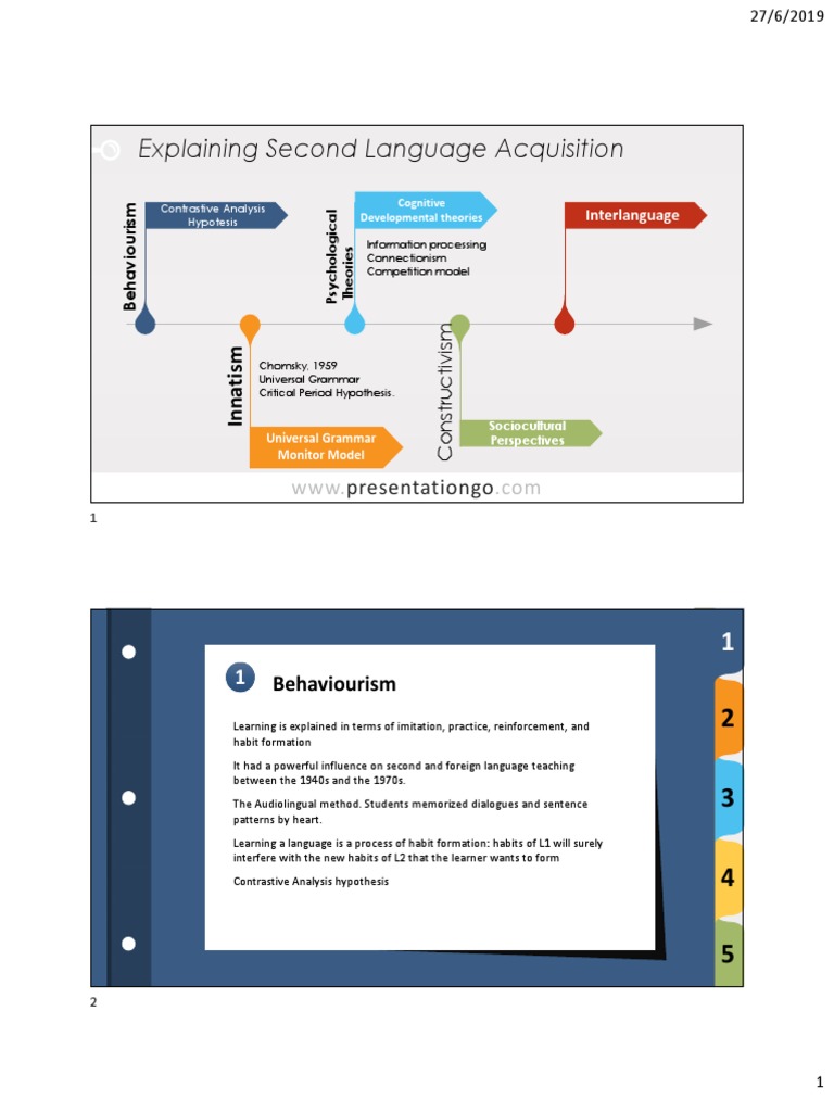 Theories To Explain SLA | PDF | Second Language Acquisition | Language ...