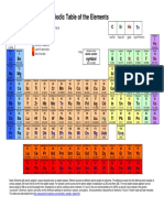 Wolvden Base Colours Guide | PDF | Nature