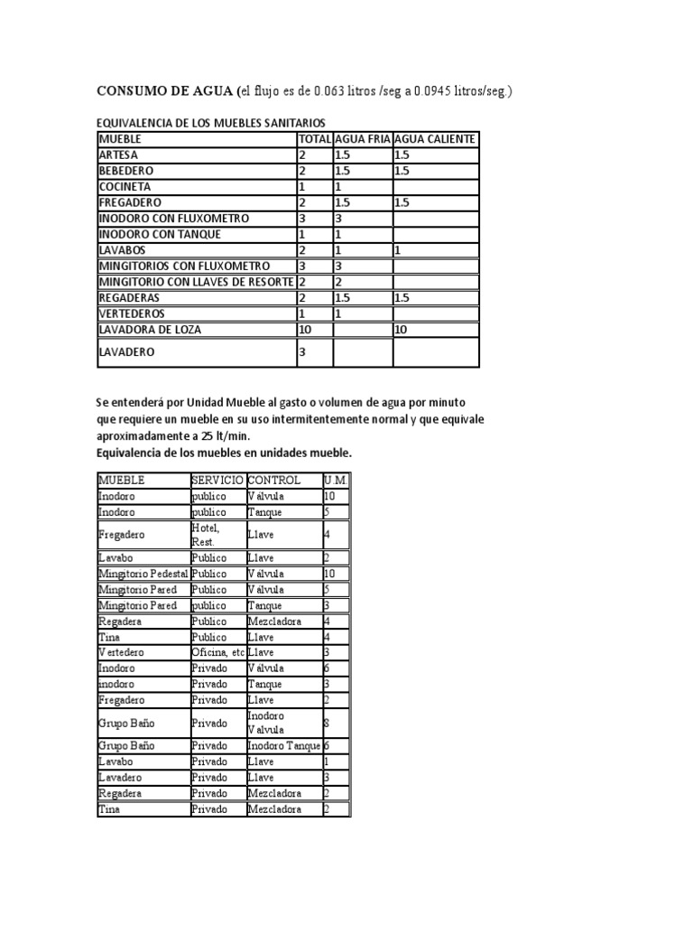Tabla Hunter | PDF | Litro | Hogar y jardín