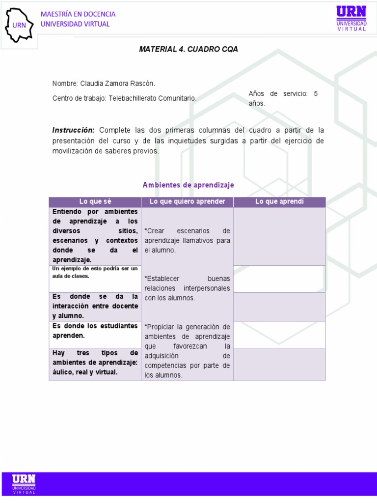 Act. 5. Cuadro CQA. Claudia Zamora. | PDF