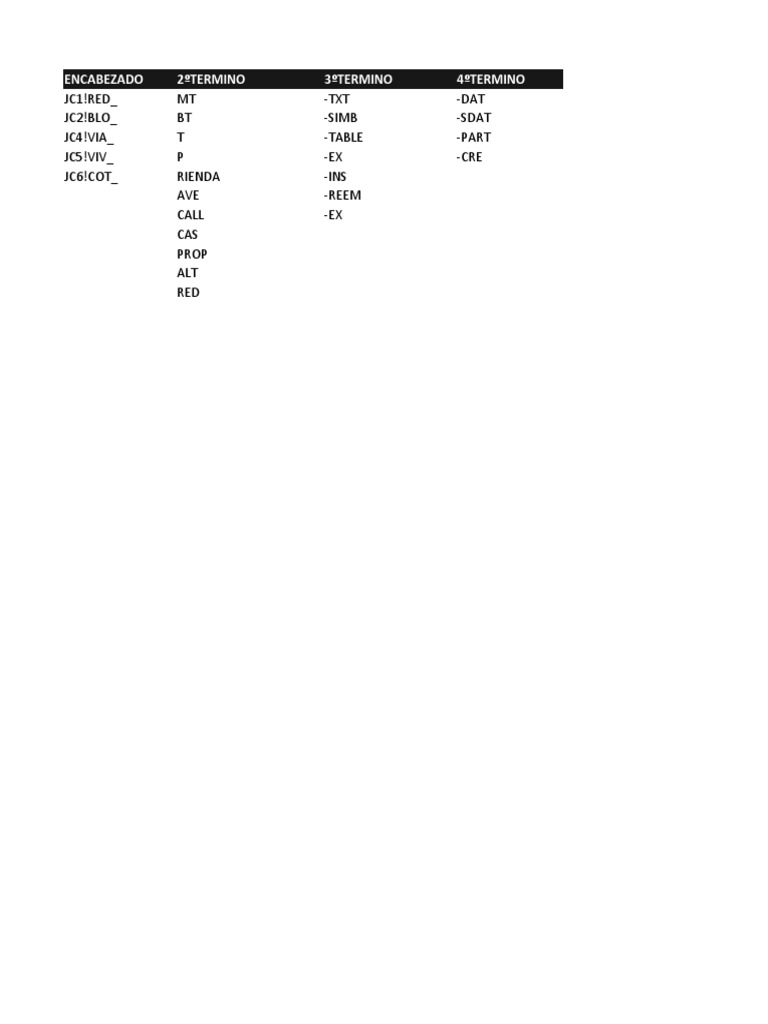 Generador de Códigos de Capas (Ingles-Español) | PDF