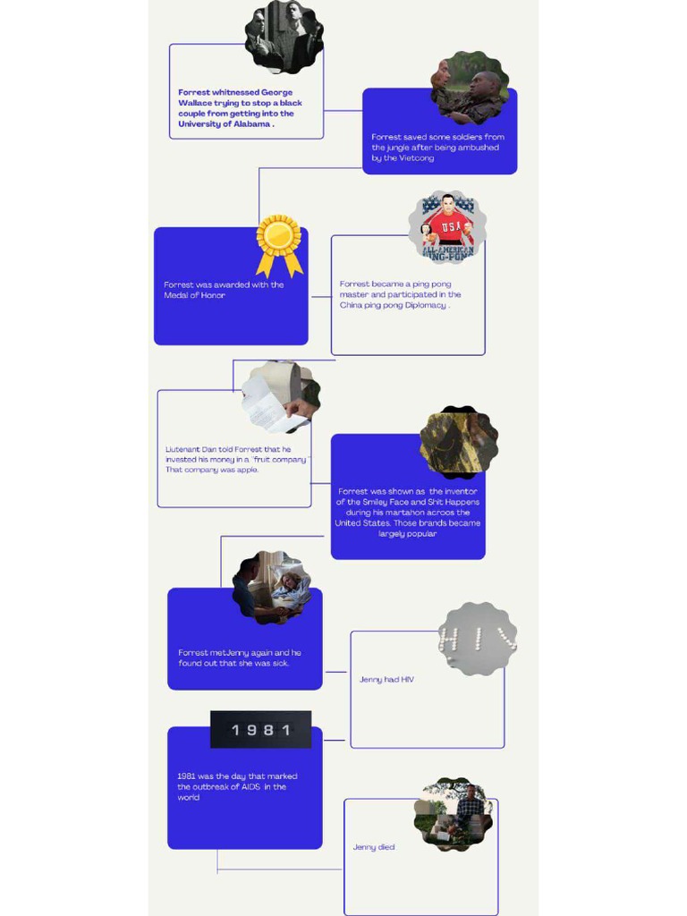 Infografía Forrest Gump Movie Timeline | PDF
