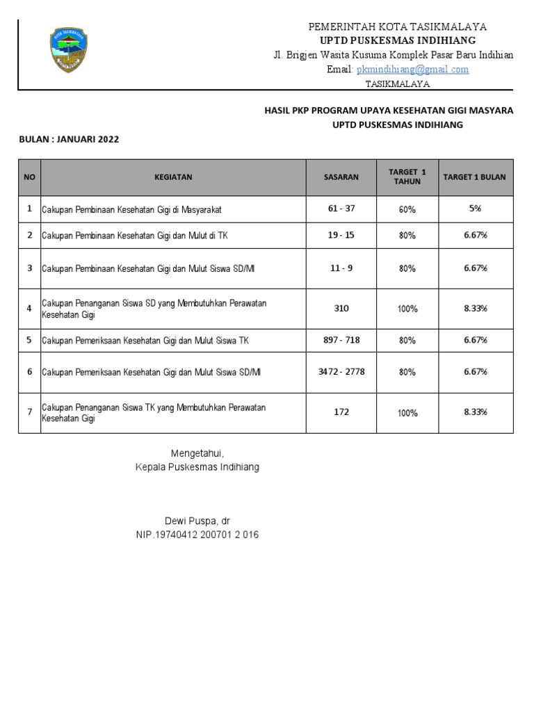 Laporan Ukgmd 2022 | PDF