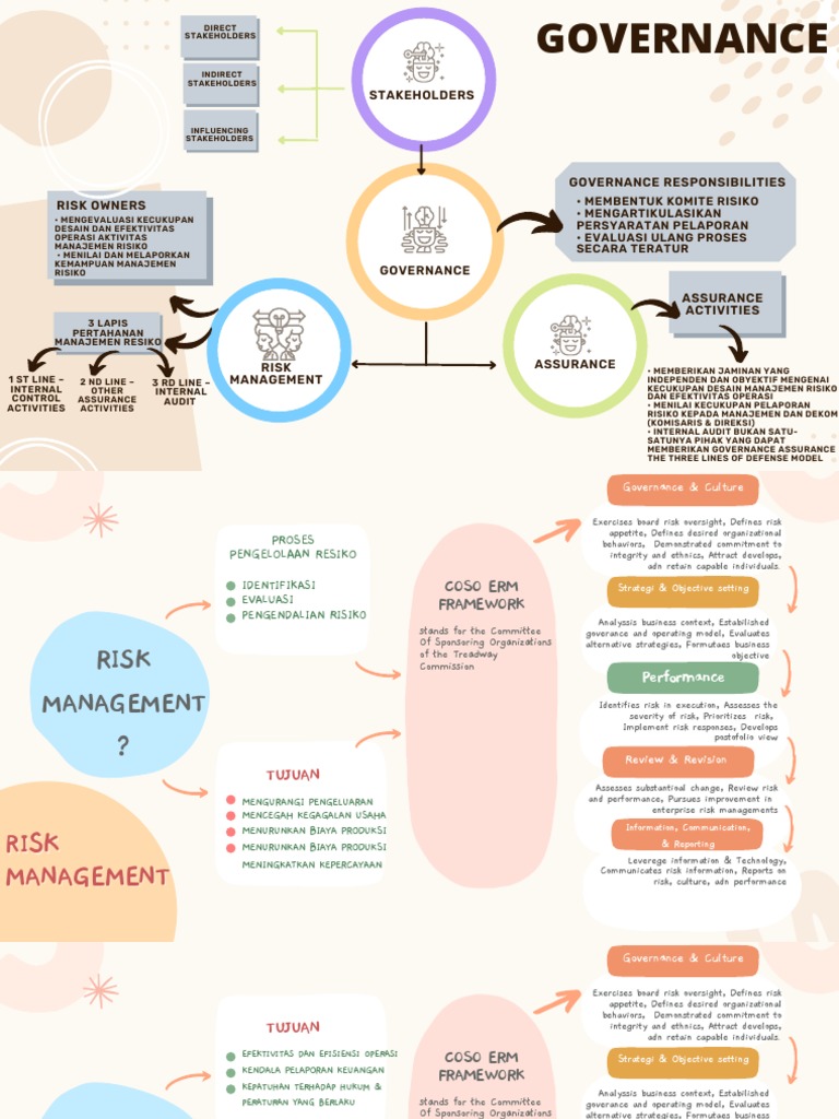 Internal Audit - Mindmap - Margareta Lillian L A | PDF | Enterprise ...