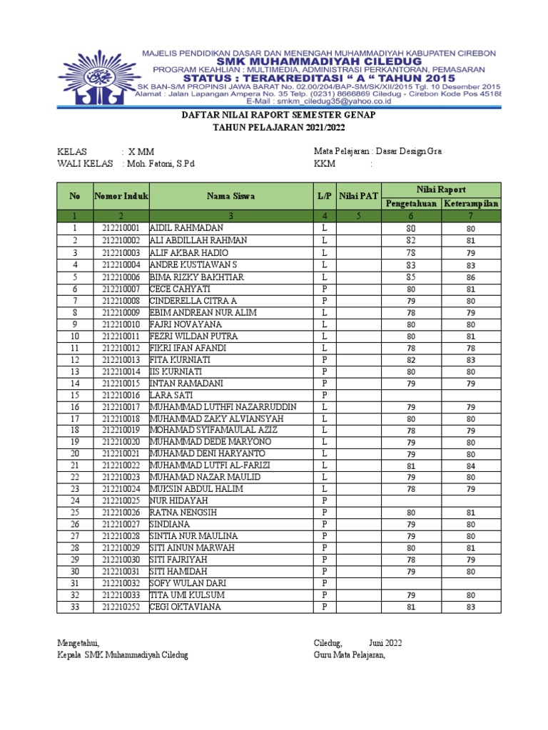 Daftar Nilai Rapot Kelas 10 2 1 Pdf 7130