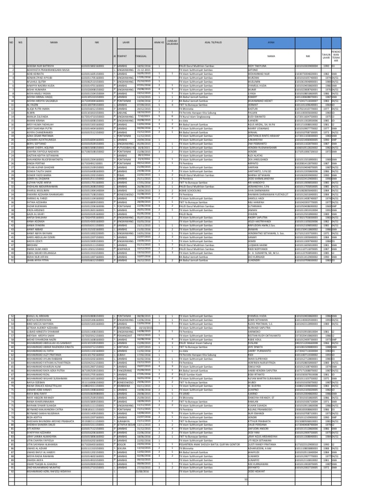 Data Siswa Baru 2022 2023 Ok2 Pdf Middle East Monotheistic Religions