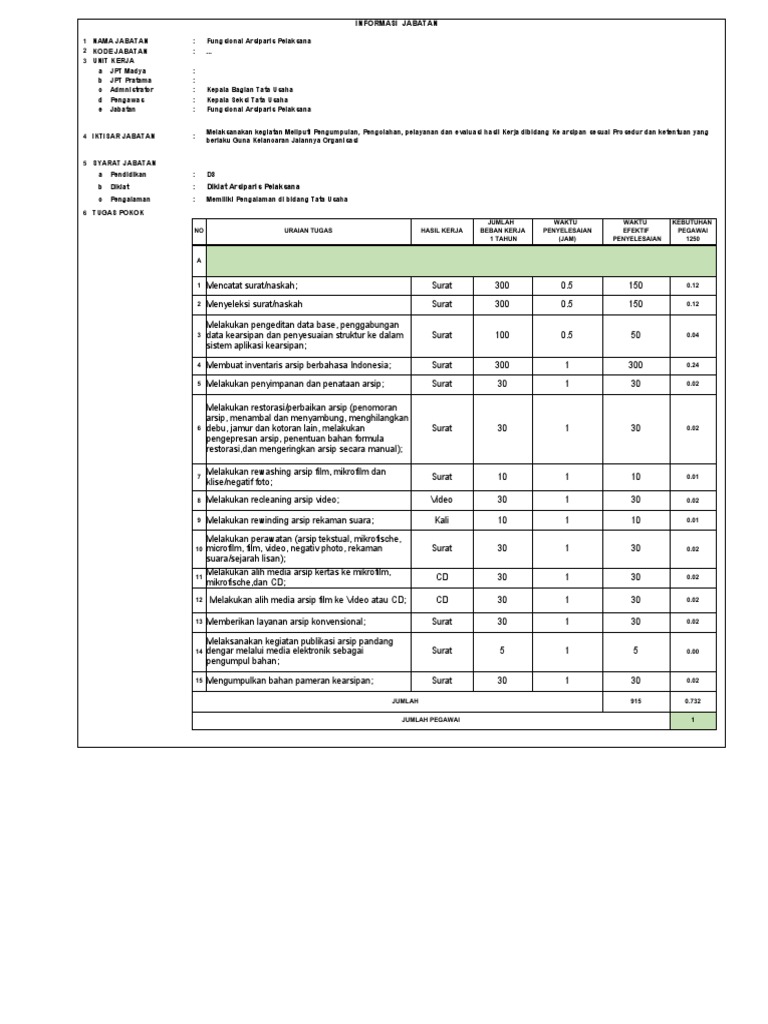 Arsiparis Anjab Sesuai Permendagri | PDF
