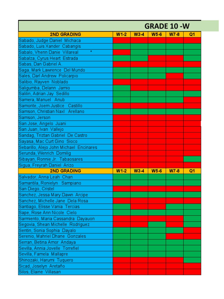 Grade 10 - W: 2Nd Grading W1-2 W3-4 W5-6 W7-8 Q1 | PDF