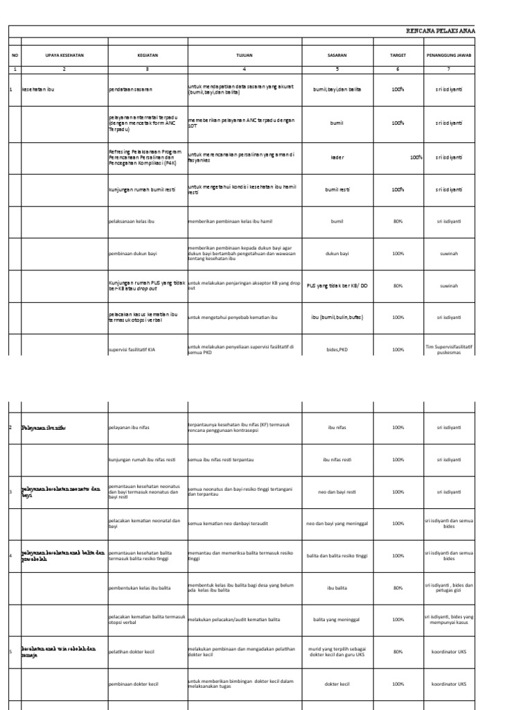 RUK & RPK (Sesuai Permenkes) | PDF
