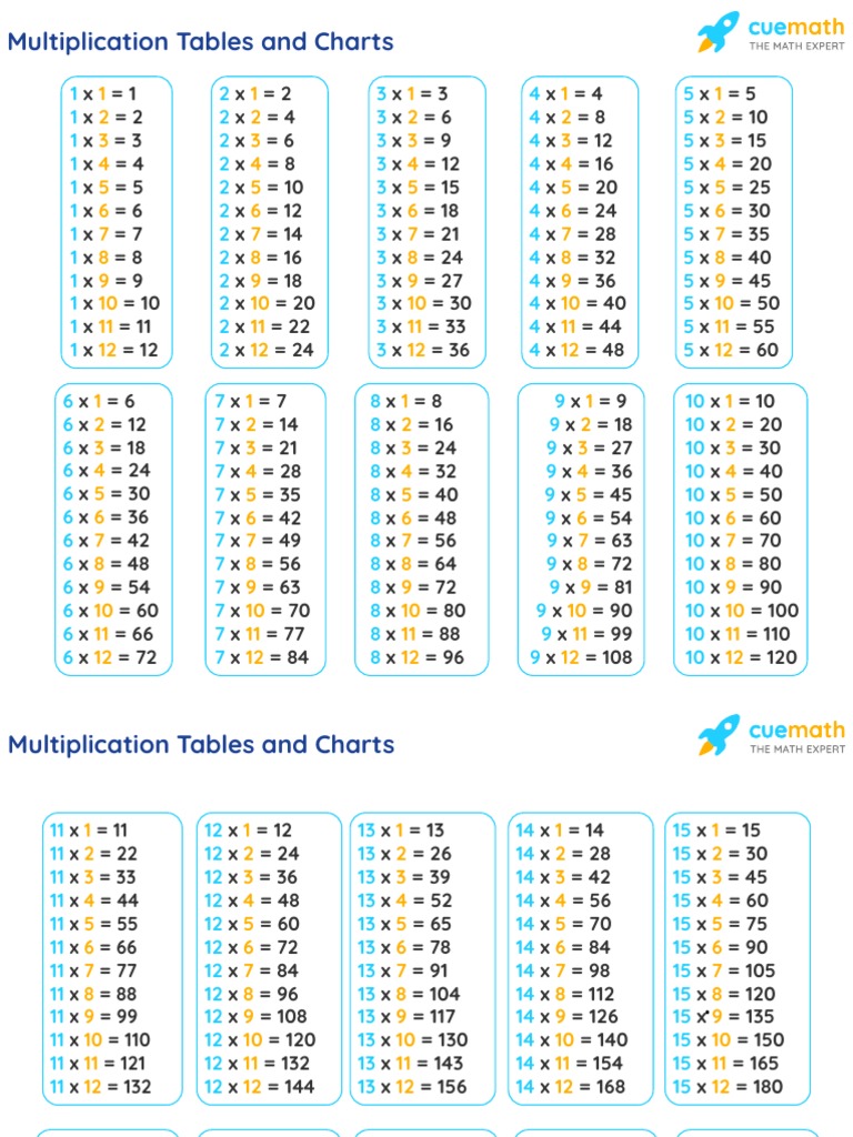Multiplication Tables and Charts | PDF