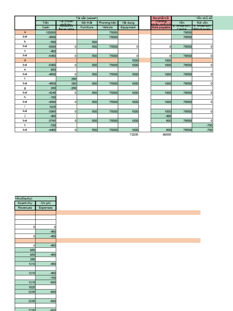 ACC-101 - Excel Templates | PDF