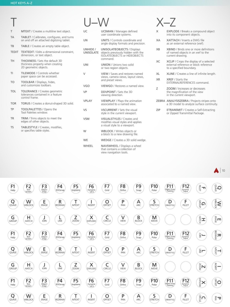 Autocad Shortcuts | PDF