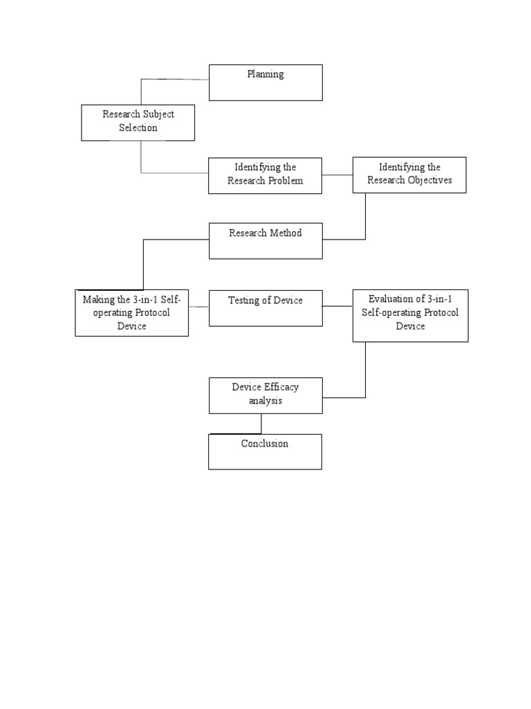 Procedural Framework | PDF