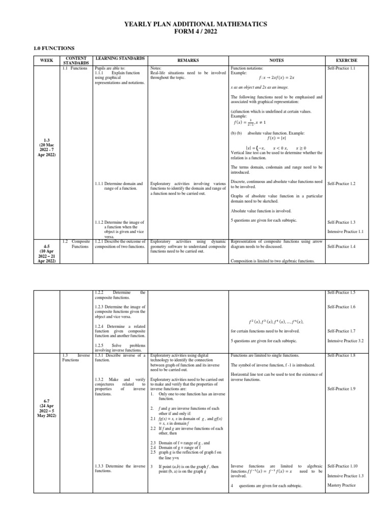 Yearly Plan for Additional Mathematics Form 4/2022: Focusing on ...