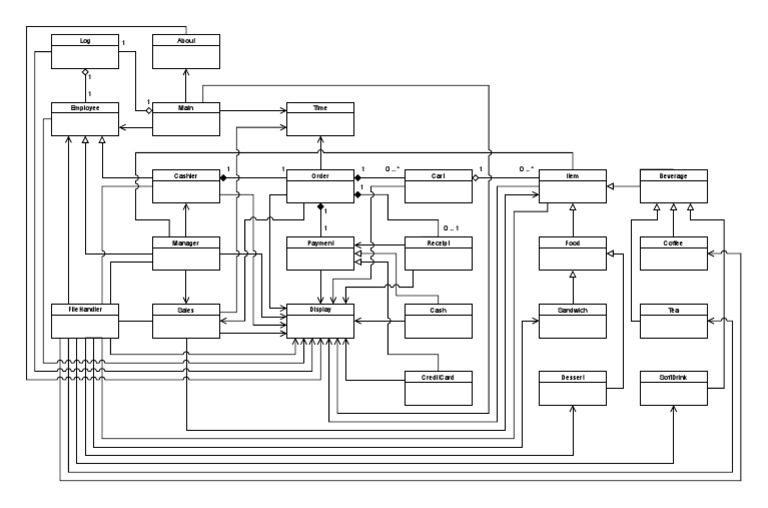 Coffee Bean Management Class Diagram Simplified | PDF