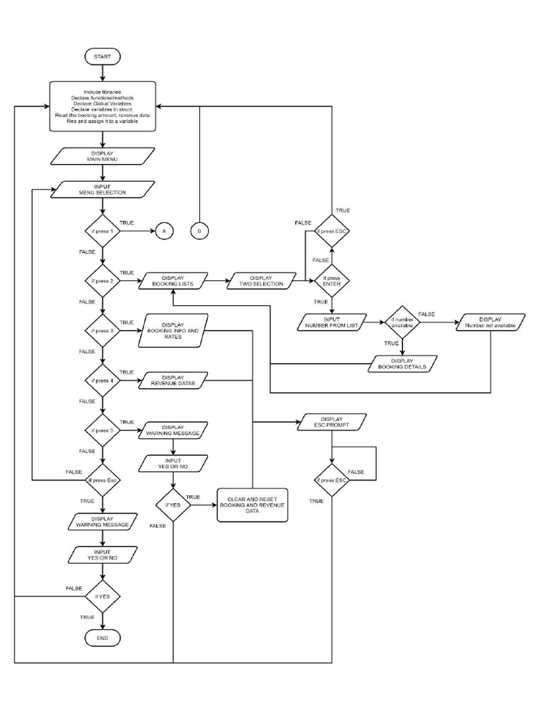 Flowchart Sports Center Booking Management | PDF