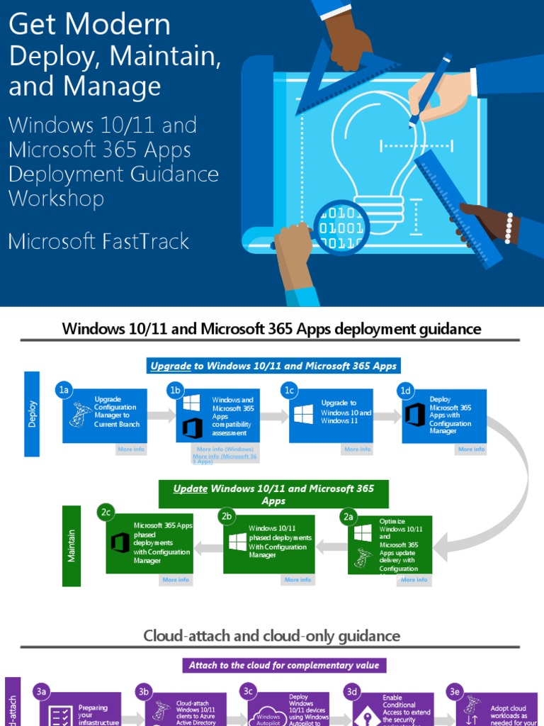 Get Modern Deploy and Maintain Guidance With Windows11 | PDF | Windows 10 | Microsoft Windows