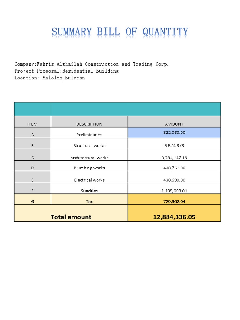 Summary Boq Bulacan | PDF