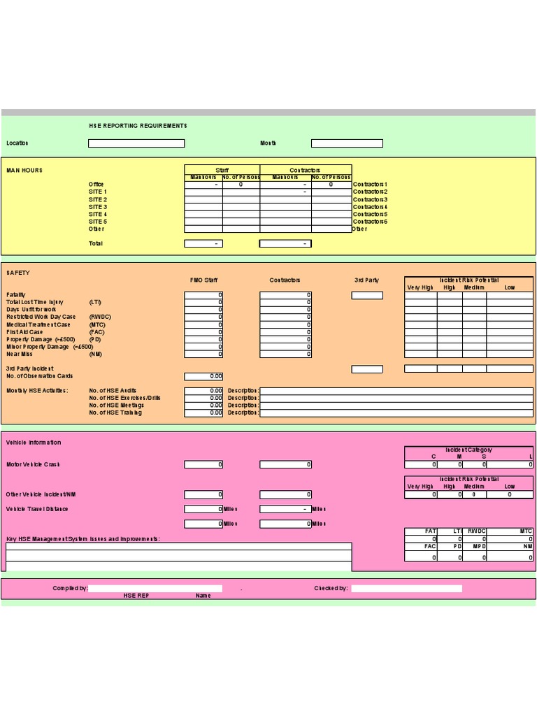 Hse Monthly Report | PDF | Safety | Health Sciences