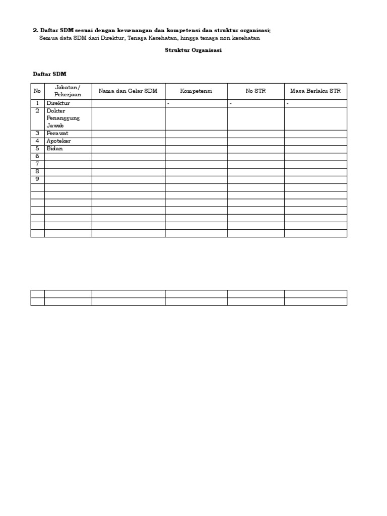 Daftar SDM Dan Struktur Organisasi | PDF