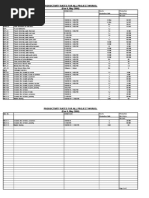 Labour Productivity Chart in Uae | PDF | Concrete | Tile