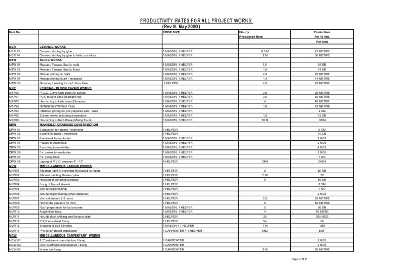 Productivity Rates For All Project Works: (Rev 0, May 2000) | PDF ...