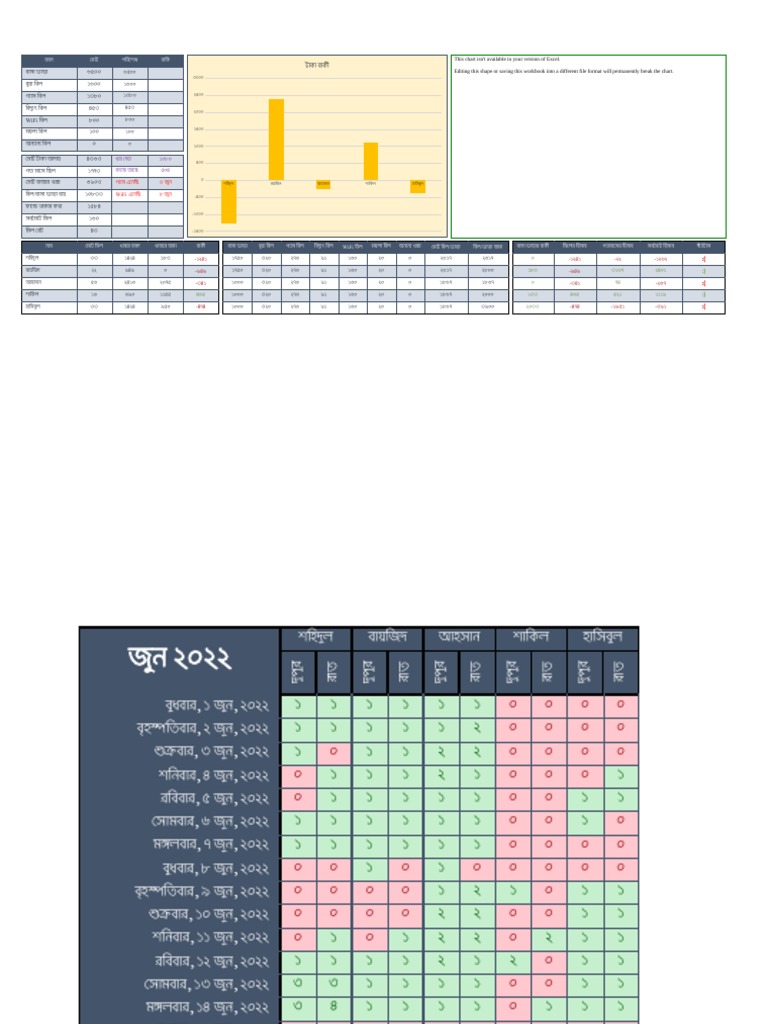 Mess Hisab Excel Sheet | PDF