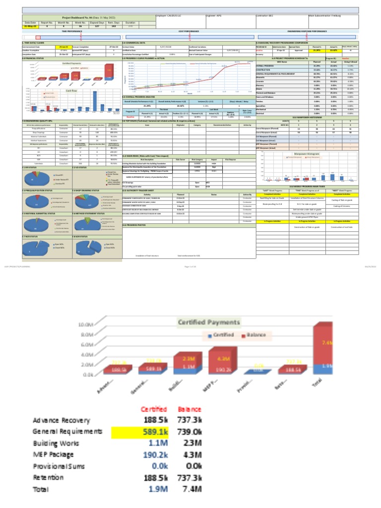Dashboard Weekly Report | PDF | Building | Building Materials