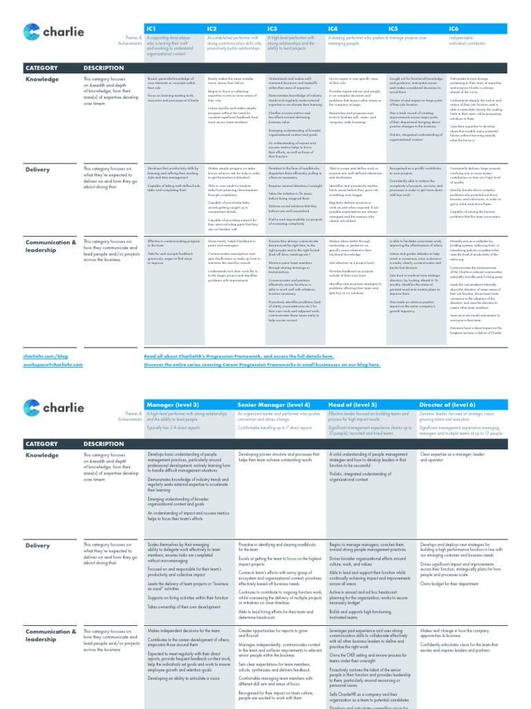 Knowledge: IC1 IC2 IC3 IC4 IC5 IC6 | Download Free PDF | Expert ...