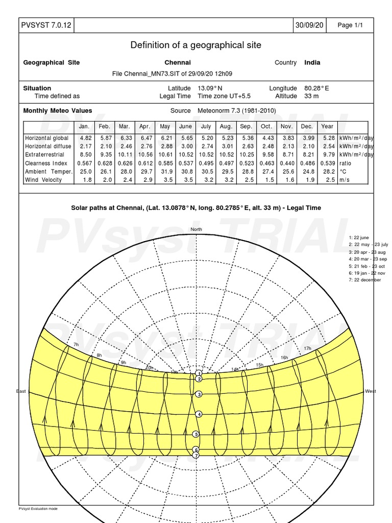 Pvsyst Trial Pvsyst Trial Pvsyst Trial Pvsyst Trial: Definition of A ...