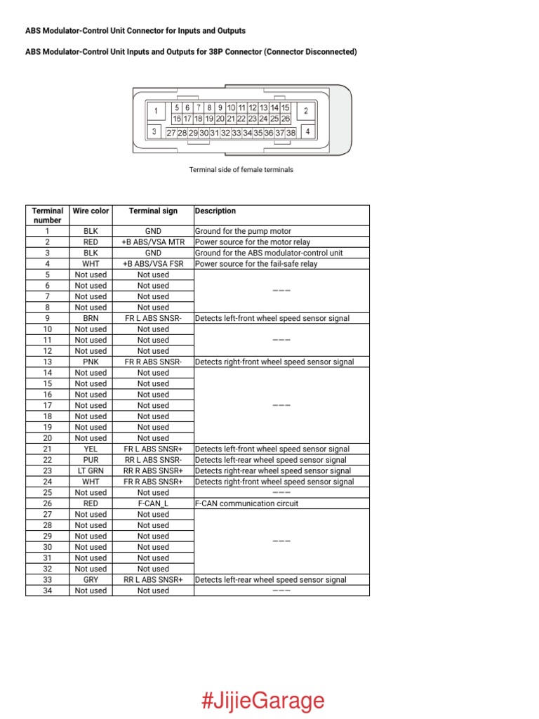 ABS Modulator-Control Unit 38P Connector Terminal Assignments and Wheel ...