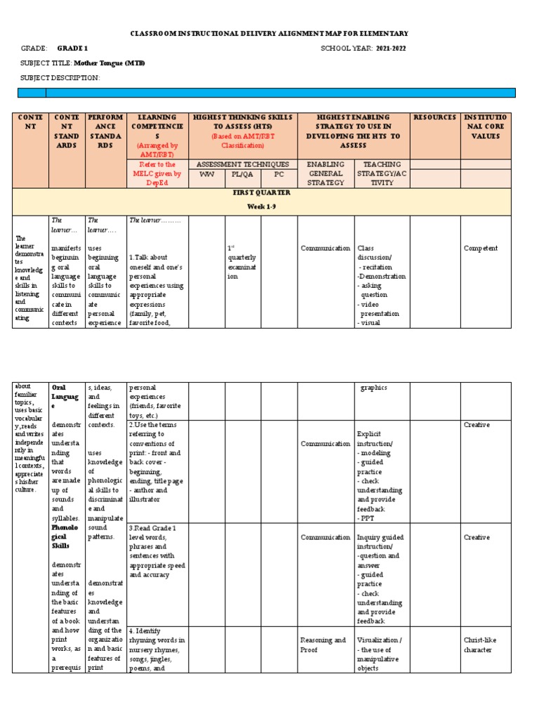 (Arranged by Amt/Rbt) (Based On Amt/Rbt Classification) Refer To The ...