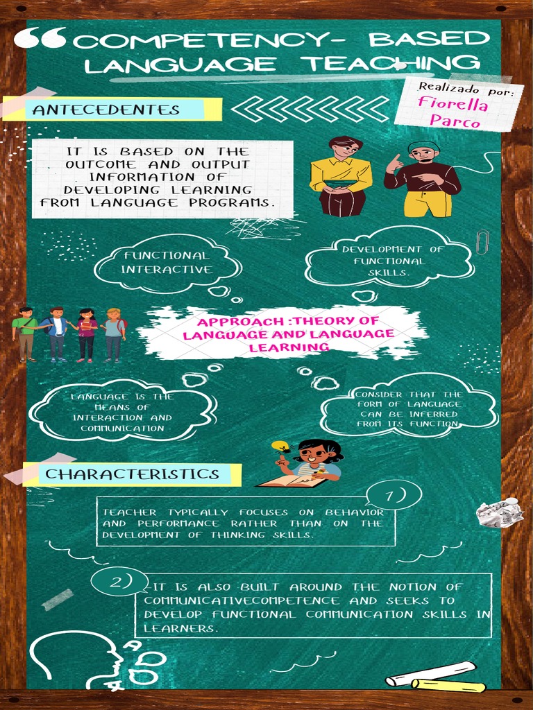 Competency - Based Language Teaching-Fiorella Parco | PDF | Learning ...