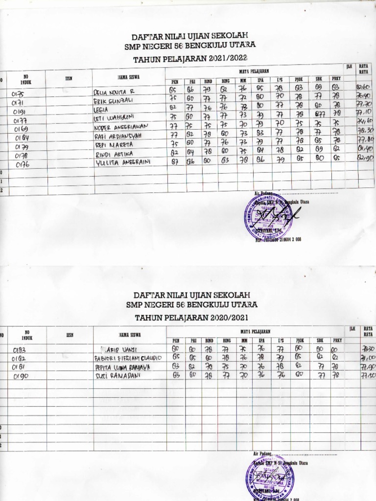 Data Nilai Ujian Sekolahmadrasah Dalam 3 (Tiga) Tahun Terakhir. | PDF