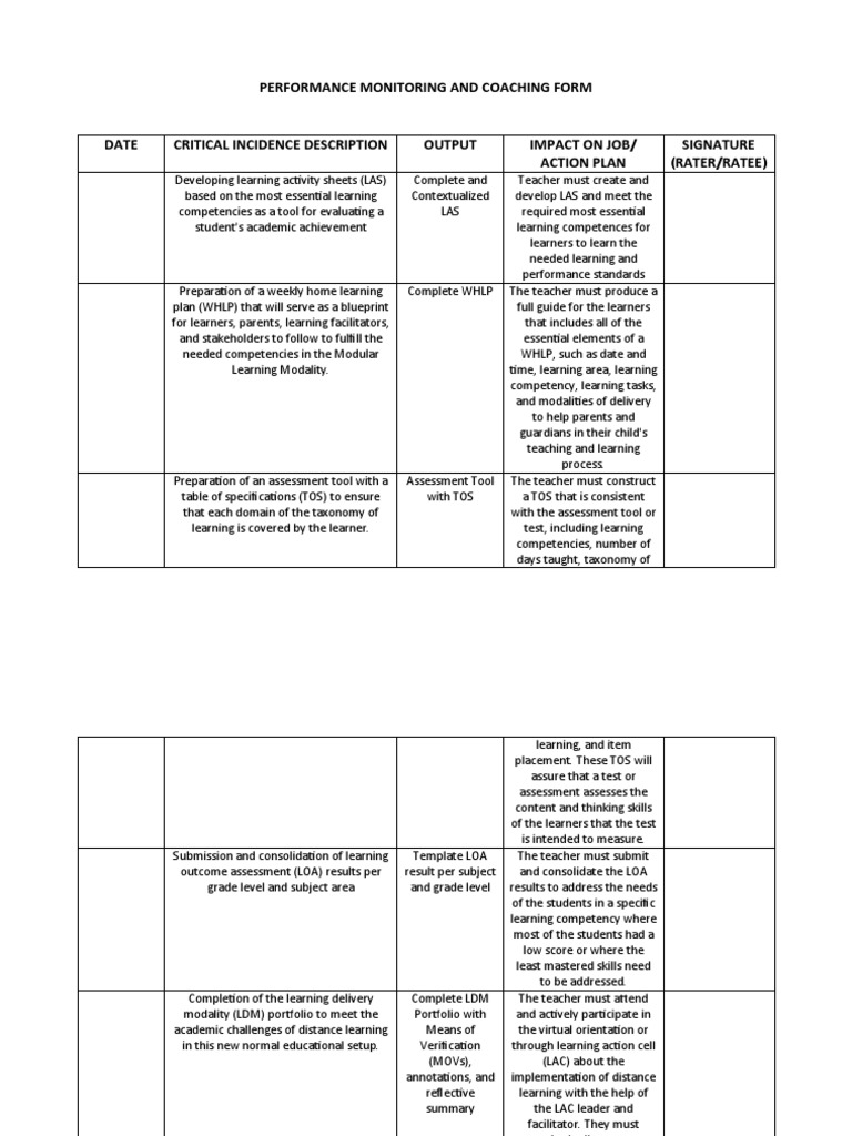 Performance Monitoring and Coaching Form | PDF | Educational Assessment ...
