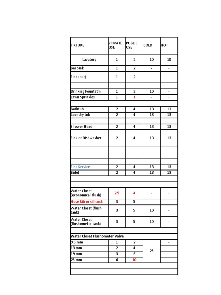 Fixture Units 2 With Dfu | PDF | Tap (Valve) | Shower