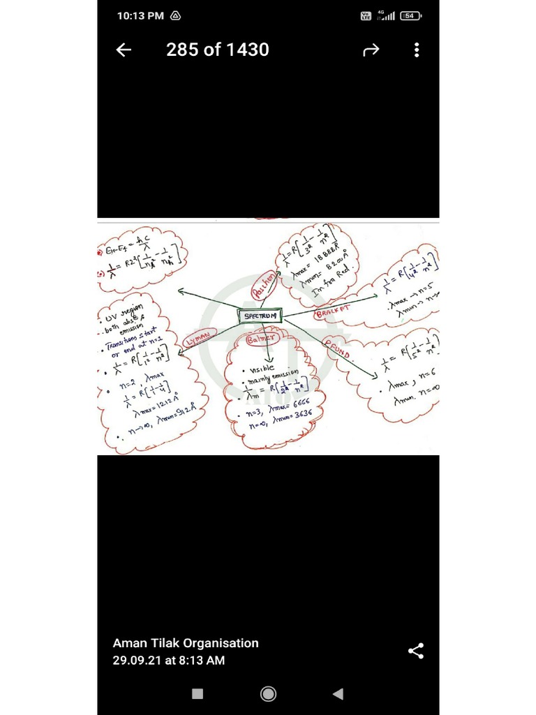Spectrum - Short Notes | PDF