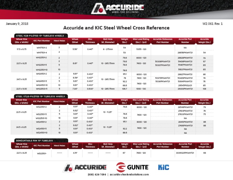 Referencia Cruzada de Ruedas de Acero Accuride y KIC | PDF ...