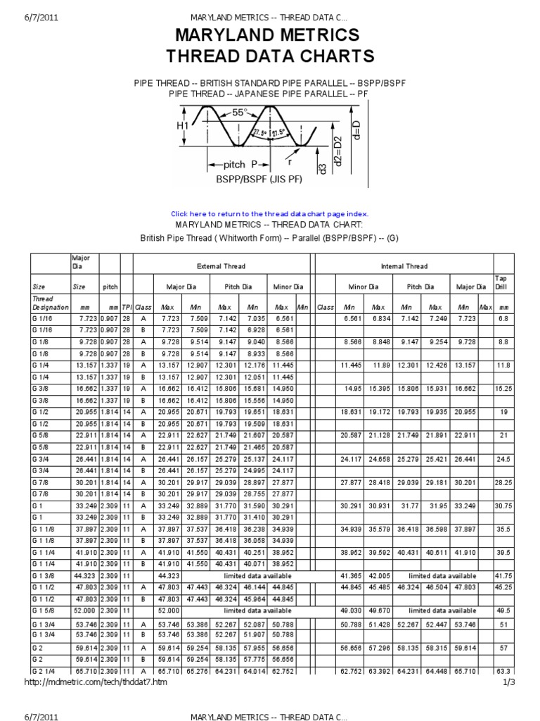 Maryland Metrics - Thread Data Charts | PDF | Mechanical Engineering ...