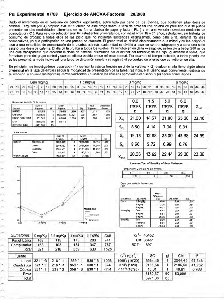 Ejercicios ANOVA Factorial | PDF