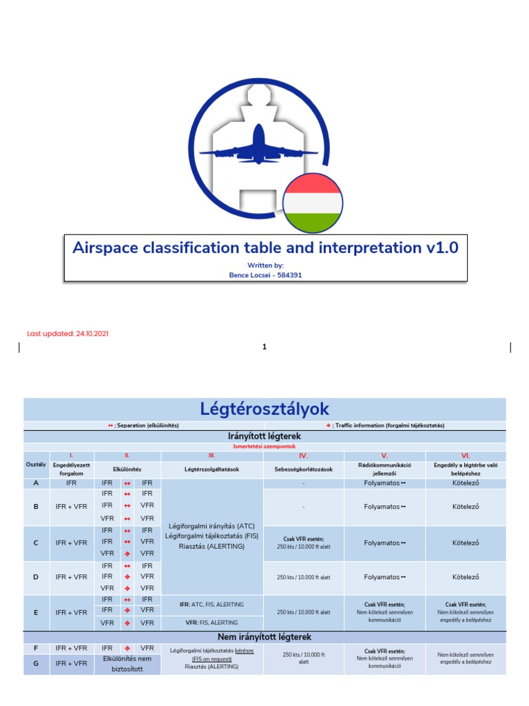 Airspace Classification Table and Interpretation v1.0 | PDF