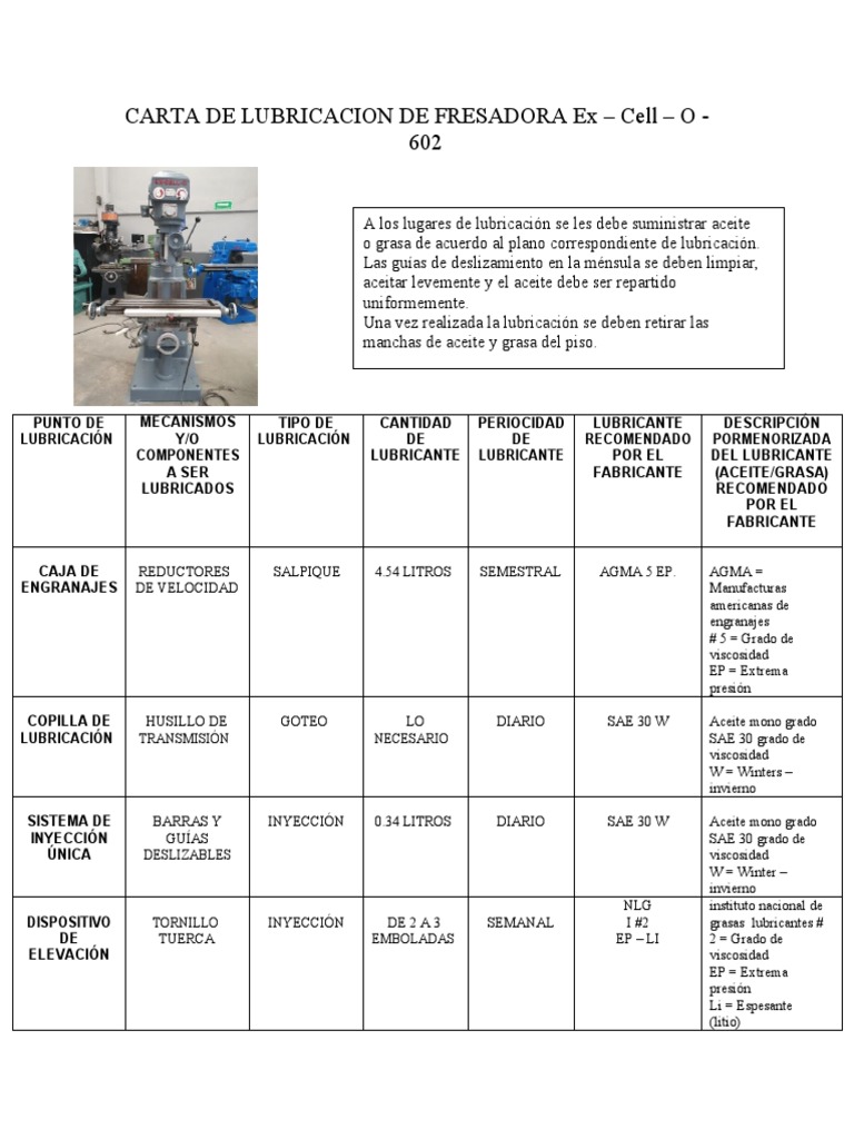 Carta de Lubricacon de Fresadora | PDF | Lubricante | Engranaje
