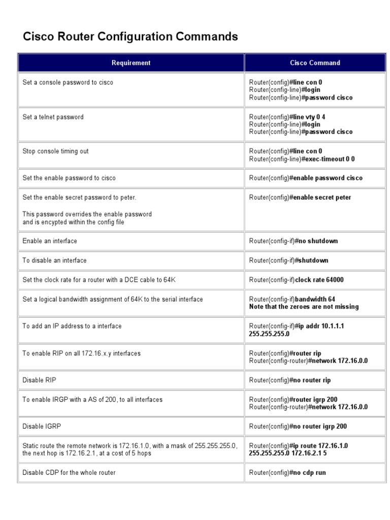 Cisco Router Configuration Commands Pdf I Pv6 Router Computing