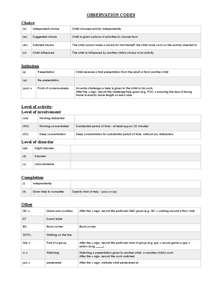 Observation Codes Revised Oct 2019 | PDF