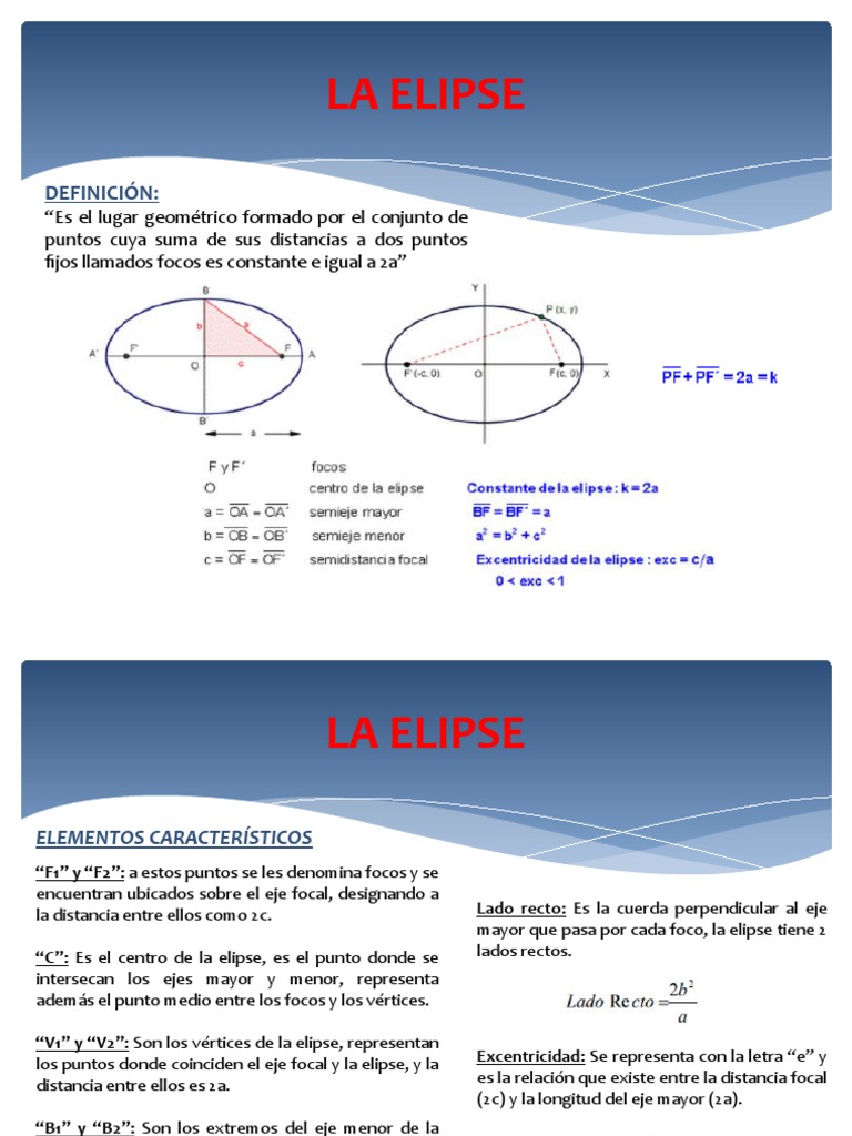 La Elipse | PDF | Elipse | Geometría
