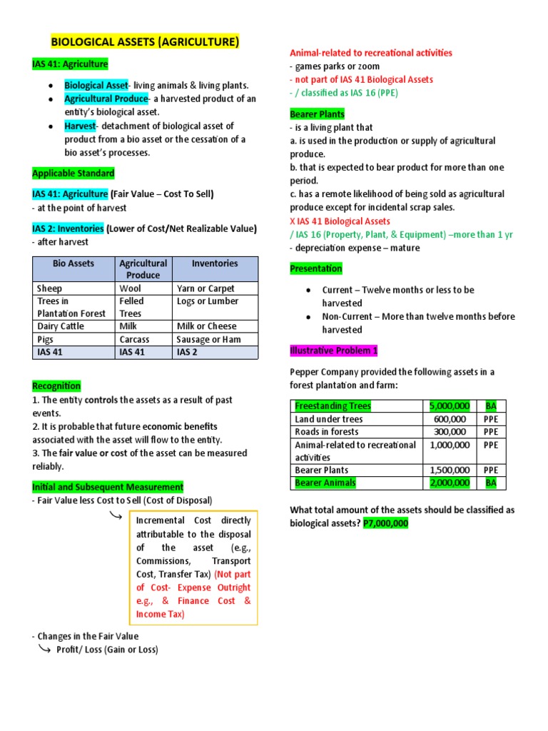Biological Assets (Agriculture) | PDF | Fair Value | Financial Accounting
