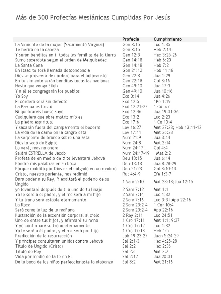 300 Profecías Mesiánicas CFNTex | PDF | Jesús en el islam | Cristo (título)